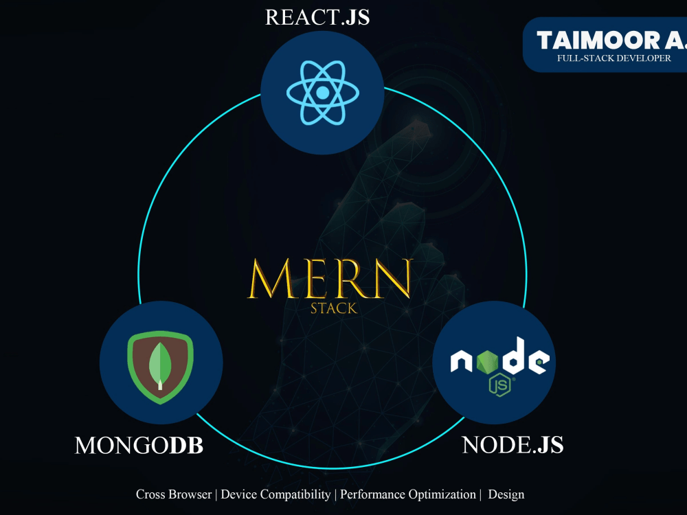Full Stack Developer For Mern Nodejs Html Css Javascript Php Upwork