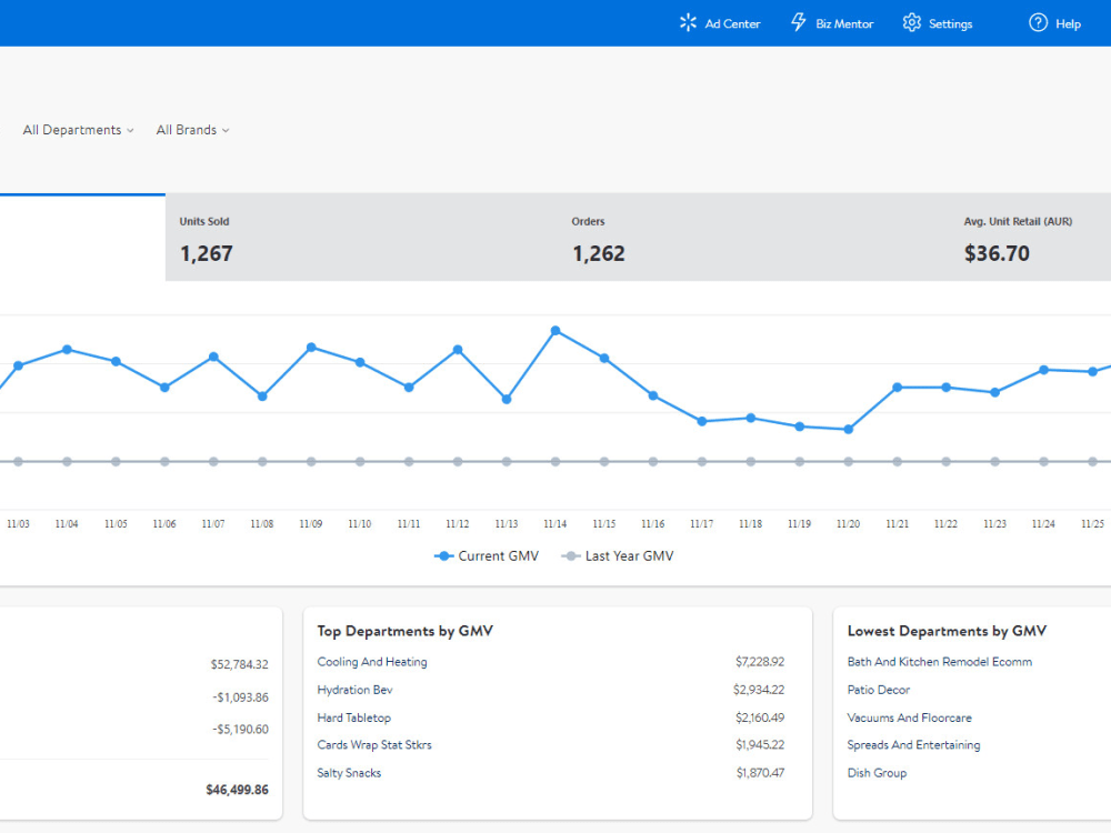 An expert virtual assistant for Walmart WFS wholesale | Upwork