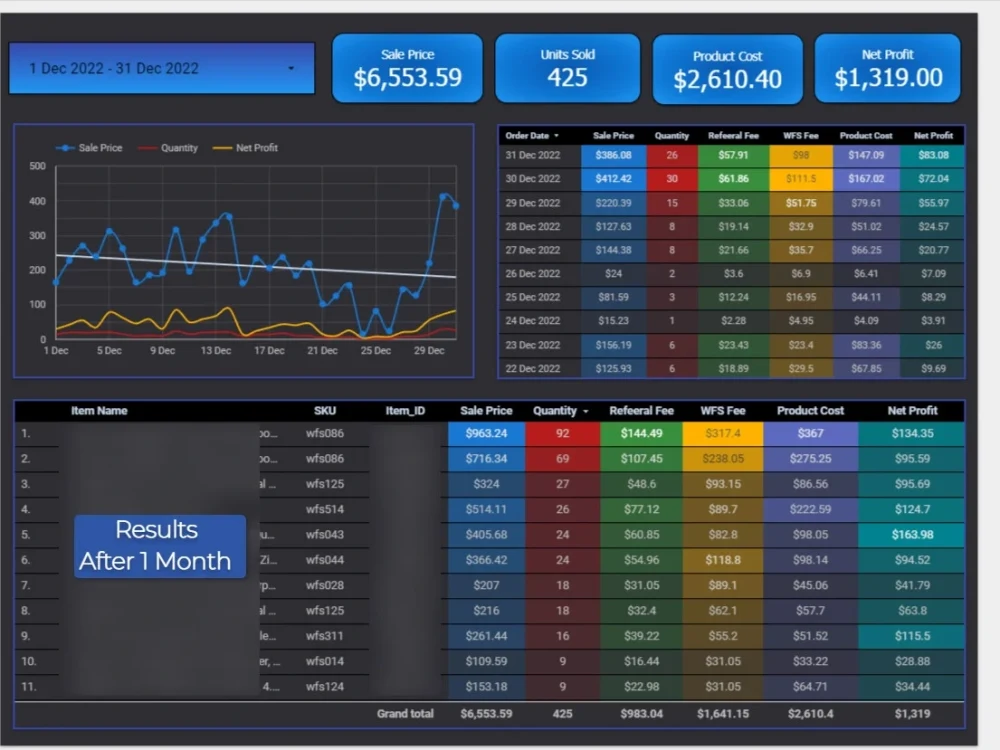 An expert virtual assistant for Walmart WFS wholesale | Upwork