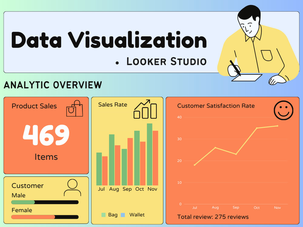 A Data Visualization Dashboard with Looker Studio | Upwork