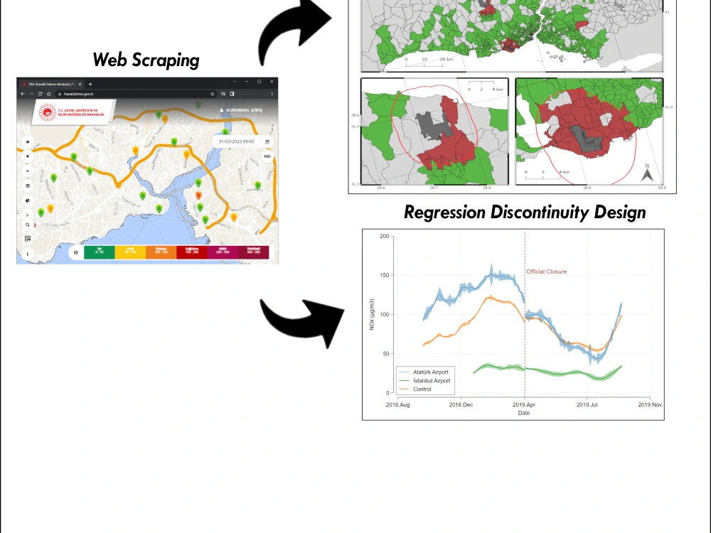 Web Scraping & Data Visualization of Internet Content & Maps | Upwork
