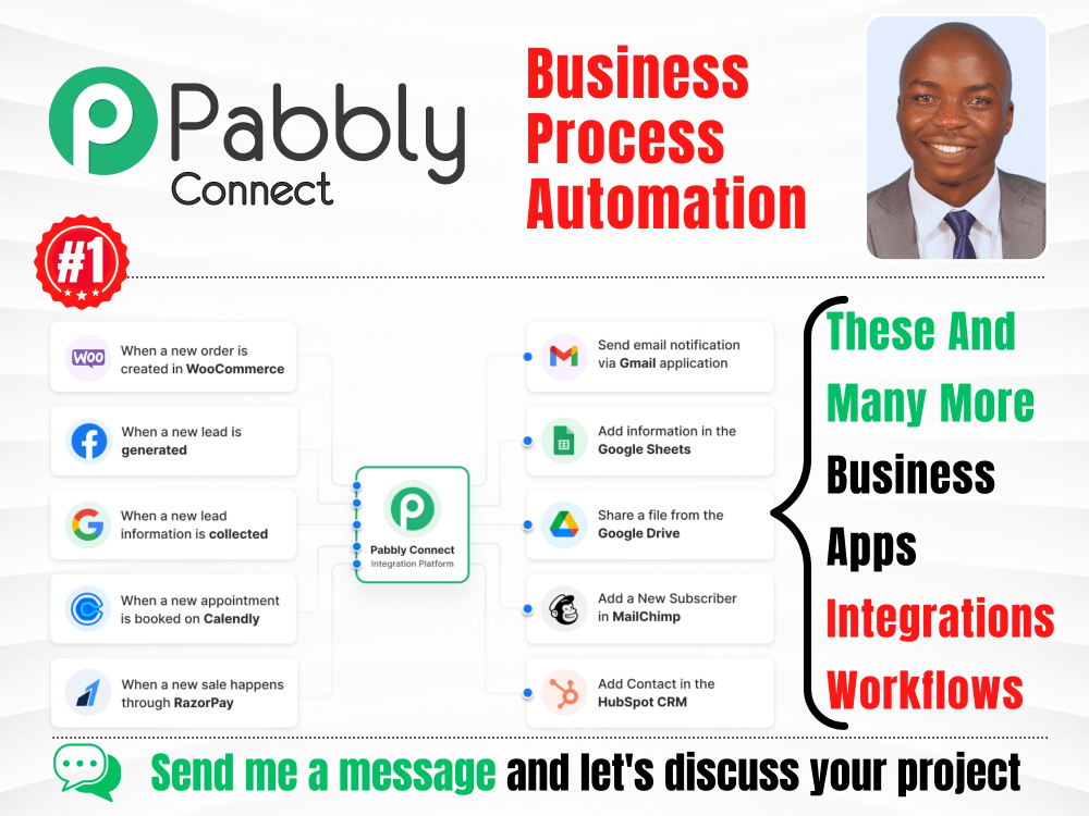 Pabbly Connect Automation (Integrations & Workflows) for all business apps | Upwork