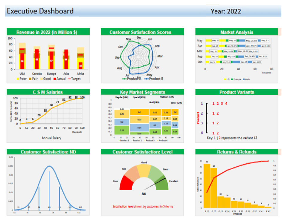 Dynamic Excel Dashboard and Charts with Your Own Metrics - Expertly ...
