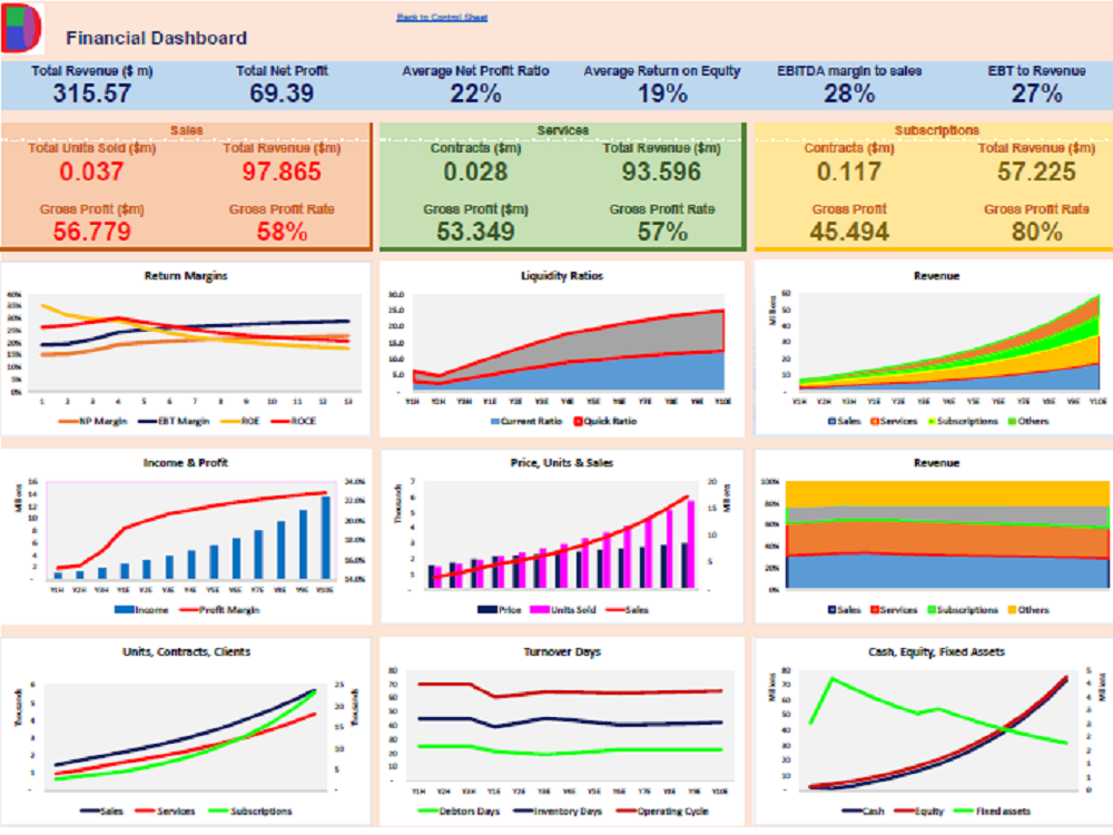 Dynamic Excel Dashboard And Charts With Your Own Metrics Expertly Crafted Upwork