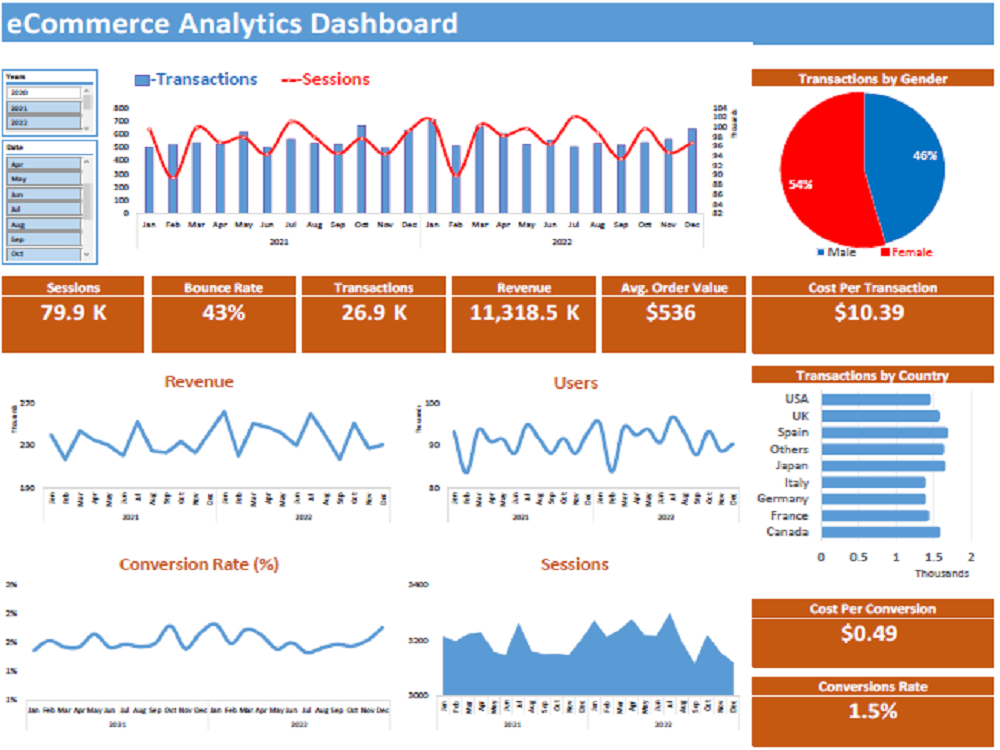 Dynamic Excel Dashboard and Charts with Your Own Metrics - Expertly Crafted | Upwork