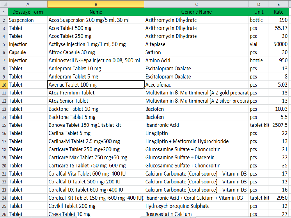 Medicine list with excel in this job. | Upwork