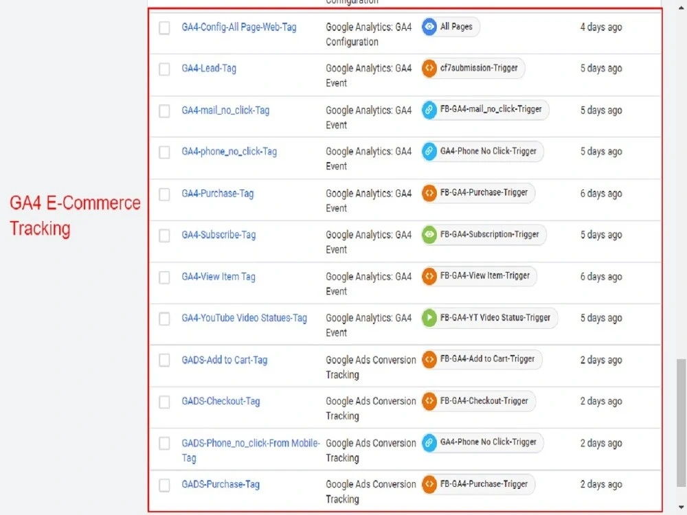 Google analytics 4, ga4 e-commerce tracking, server-side tracking with GTM | Upwork