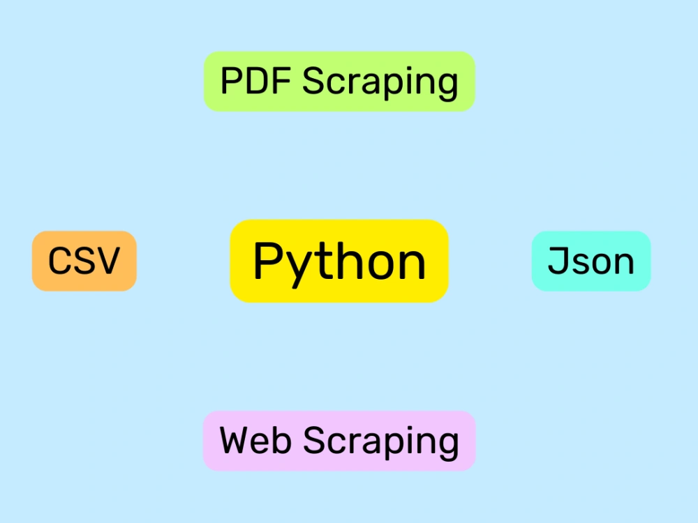 A fast python scraper with stored data on CSV/JSON/Excel/Google Sheet etc. | Upwork