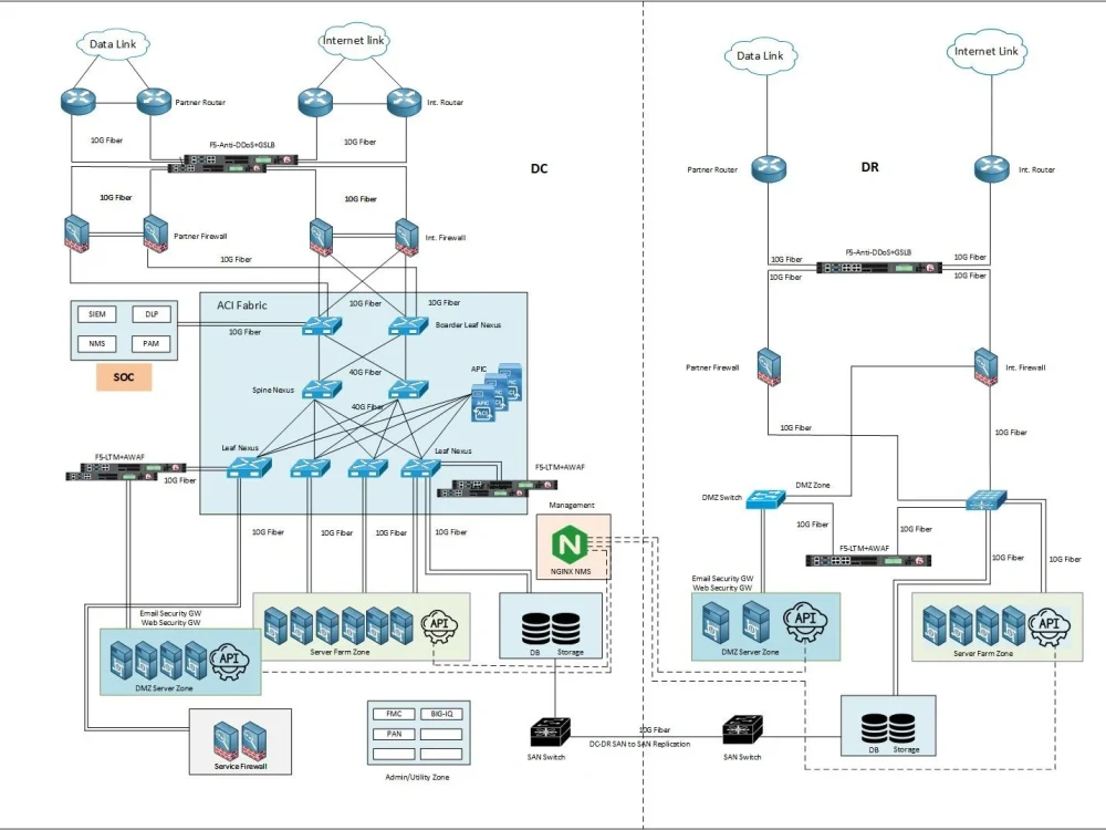 Network diagram or design with visio | Upwork