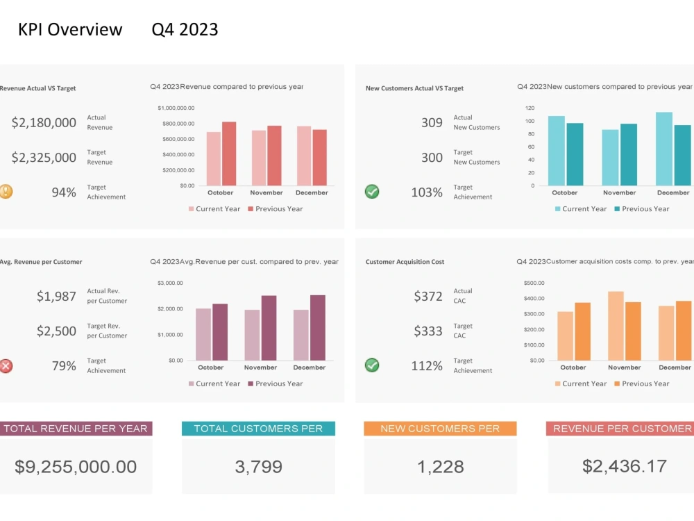 An interactive, visually appealing dashboard based on your ...