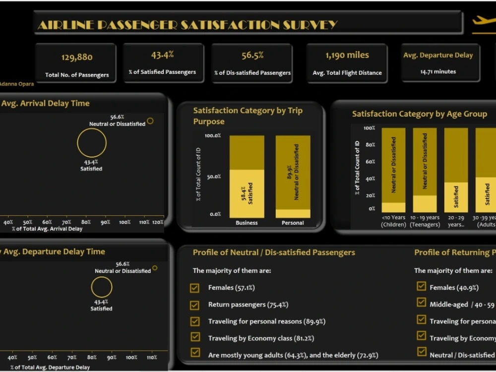 An Interactive Dashboard using Tableau for your Business | Upwork