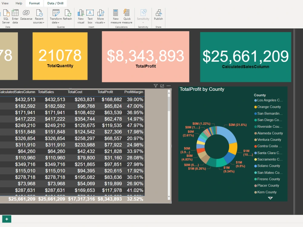Custom Power BI dashboards and reports tailored to your specific needs ...