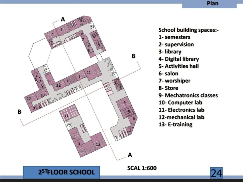 Converting sketch drawings into two-dimensional charts professionally ...