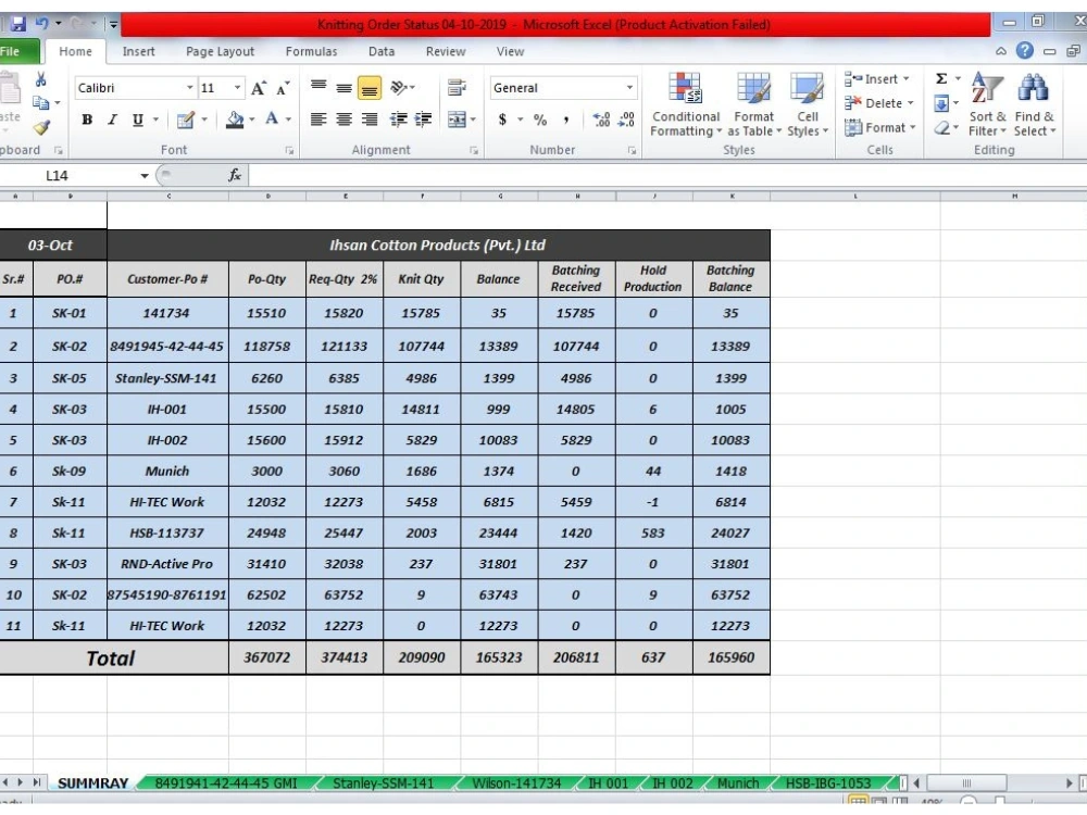 Professional data analyst, business analyst | Upwork