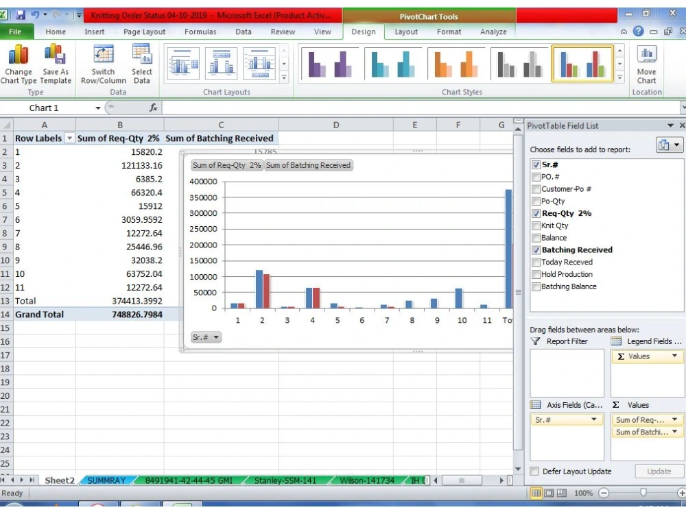 Professional data analyst, business analyst | Upwork