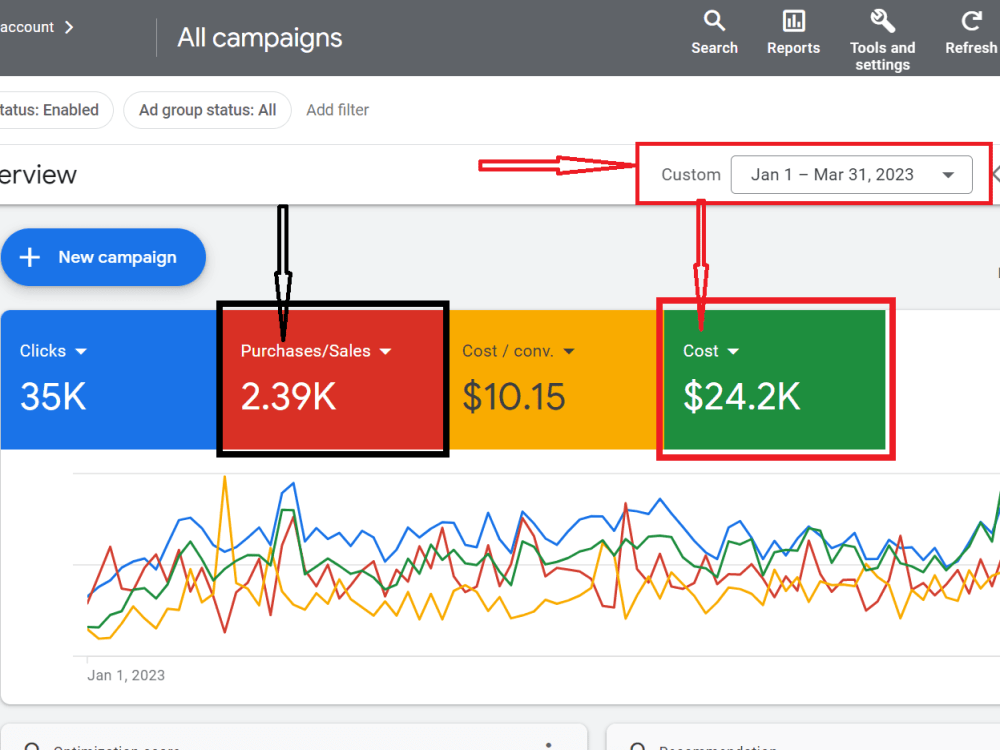 Setup and optimize effective google ads performance max campaign | Upwork