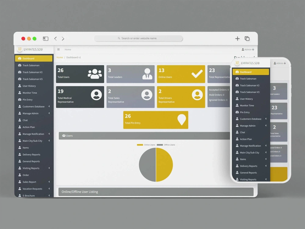 A fully functional customized Web Backend - Upto 2 Modules | Upwork