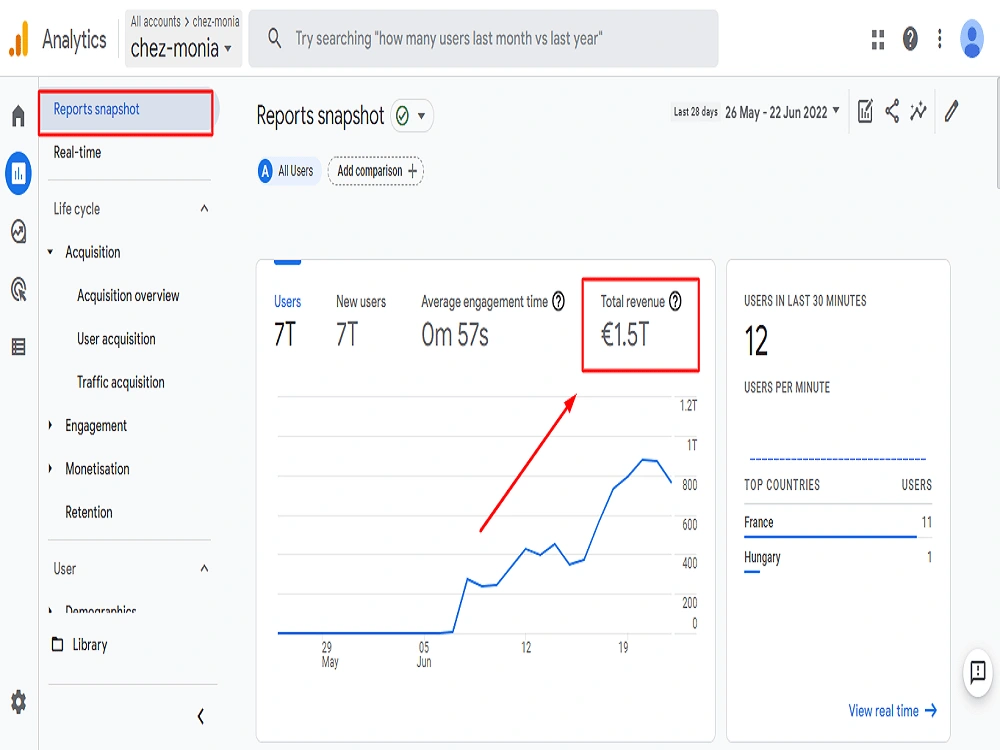 Google Analytics setup, GA4 eCommerce Tracking GA4 Server side tracking ...
