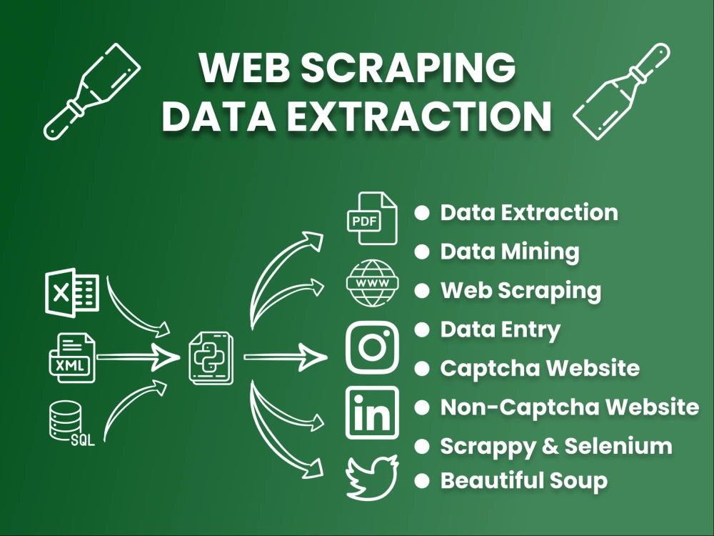 Web scraping, data mining, and web scraper in python | Upwork