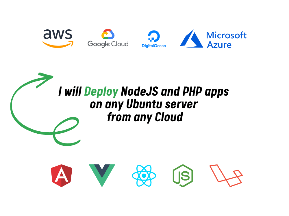 Your NodeJS, Angular, NestJS app deployed to AWS or DigitalOcean | Upwork