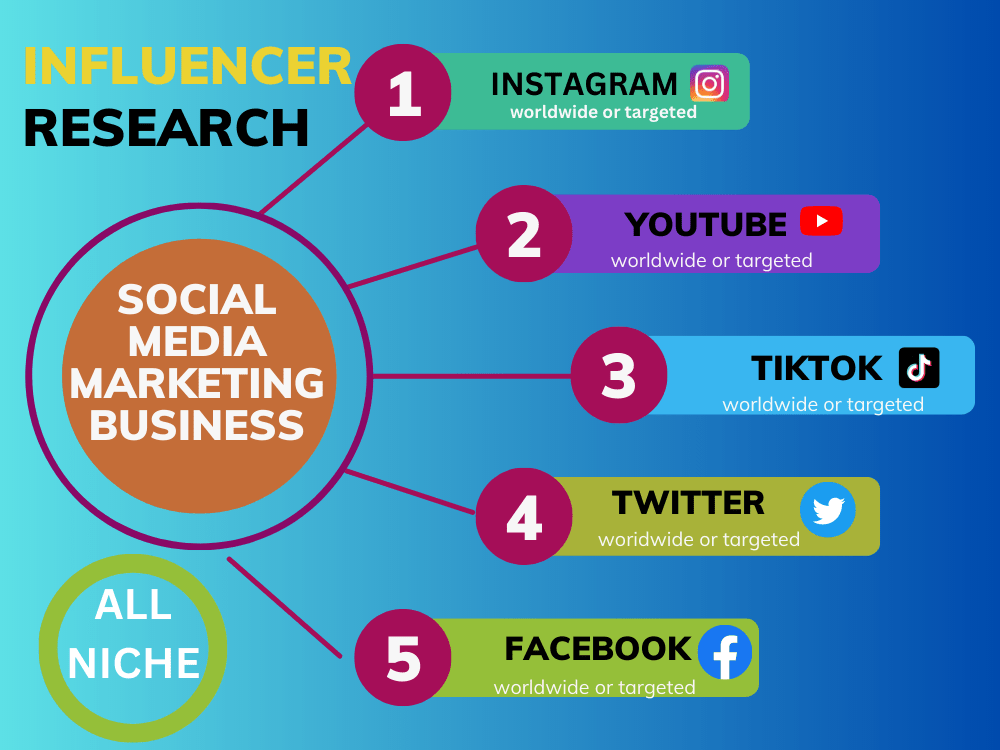 Influencer Research for Instagram, YouTube, Twitter, TikTok, and ...