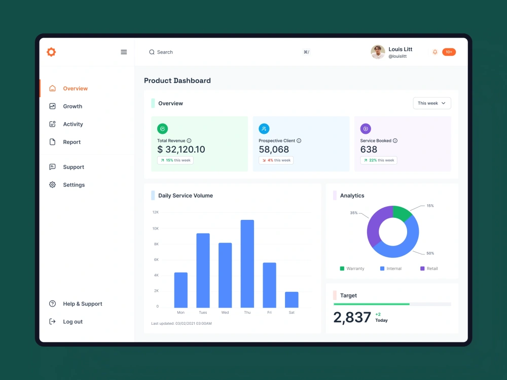A fully responsive Web design with pixel perfect | Upwork