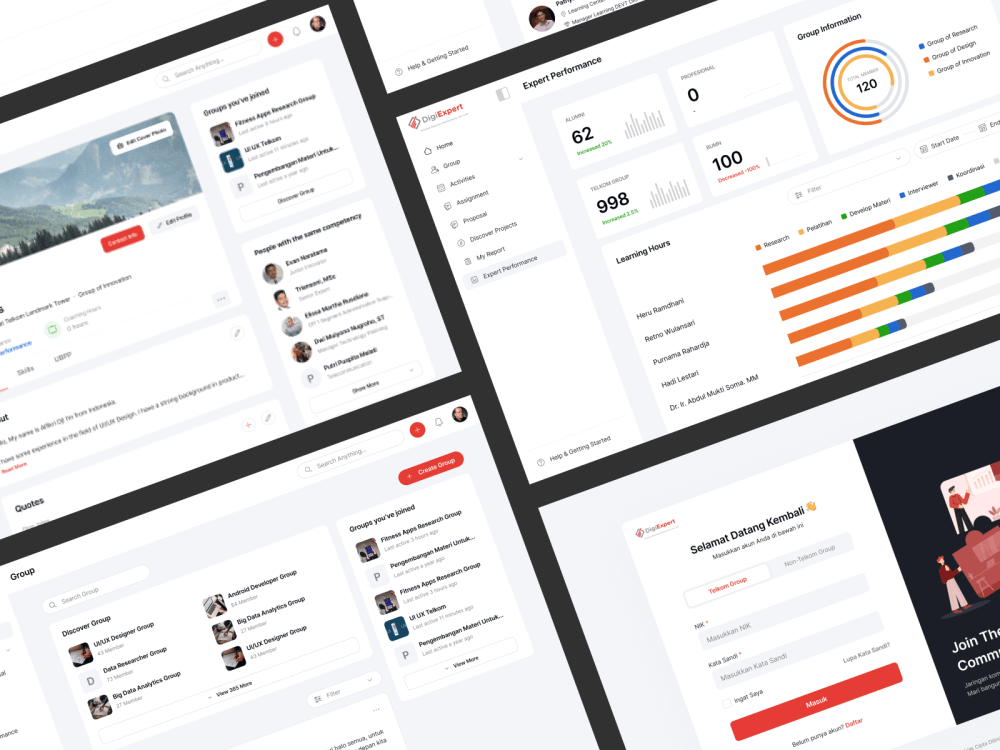 A responsive dashboard design for Saas, Web App and Software App | Upwork