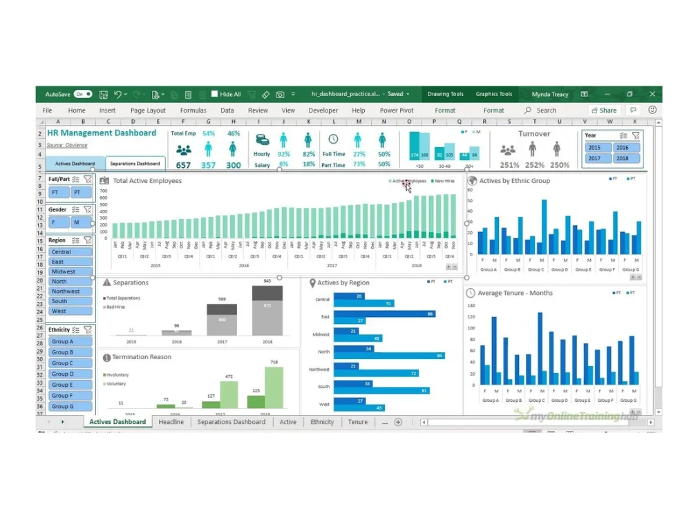 Dashboard, visualizations and reports, based on Excel and google sheets | Upwork