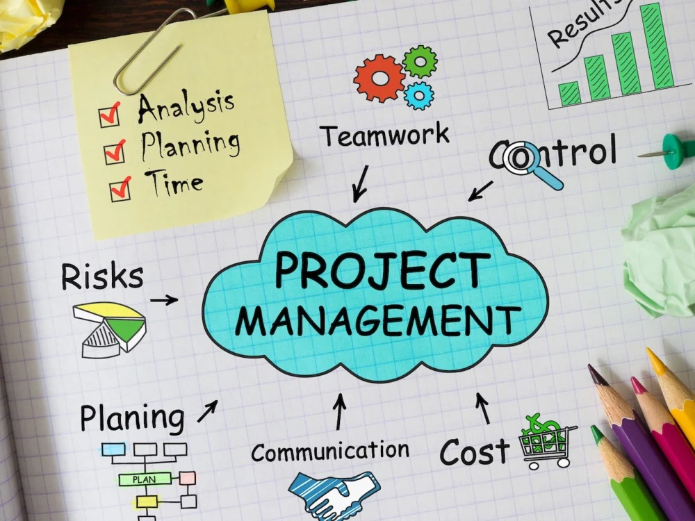 Streamlined processes for timely project completion, clear ...