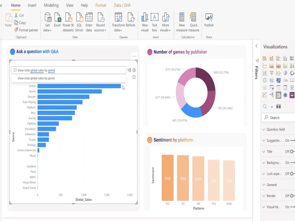 Professional Data Visualization using Microsoft Power BI | Upwork