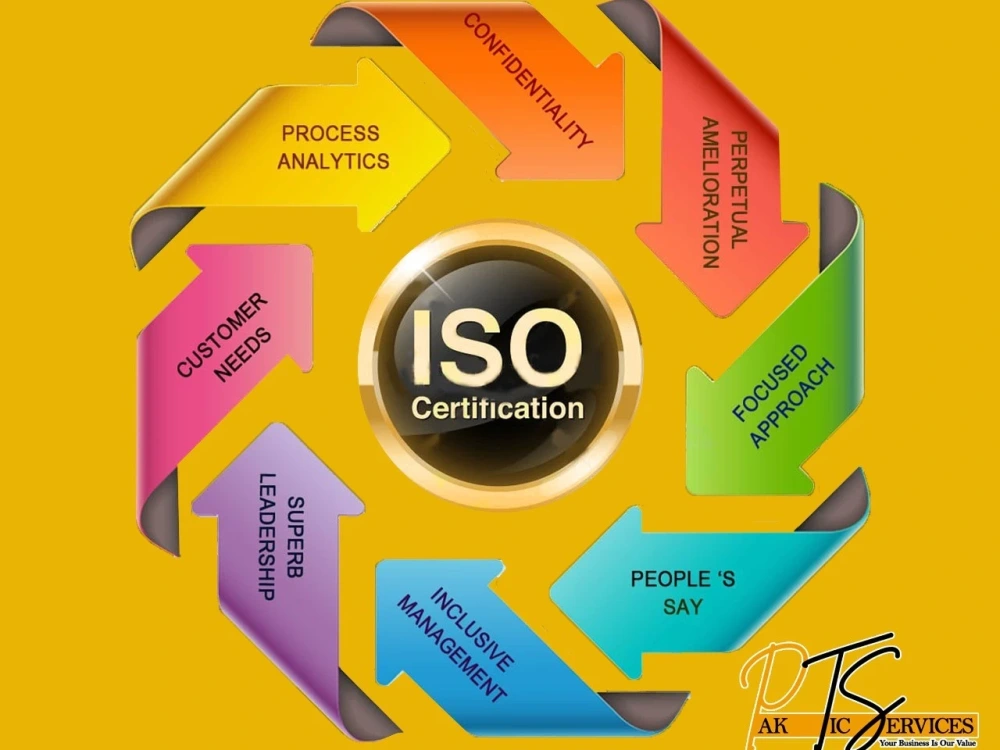 An ISO and GFSI documentation toolkit for your organizational quality ...