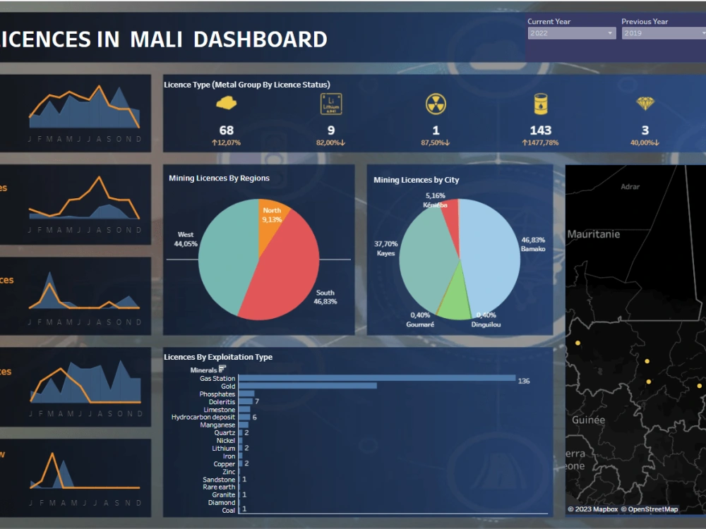 A Professional Business Dashboard | Upwork