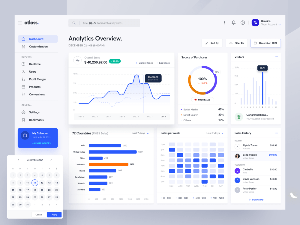 A fantastic web application design for your business | Upwork