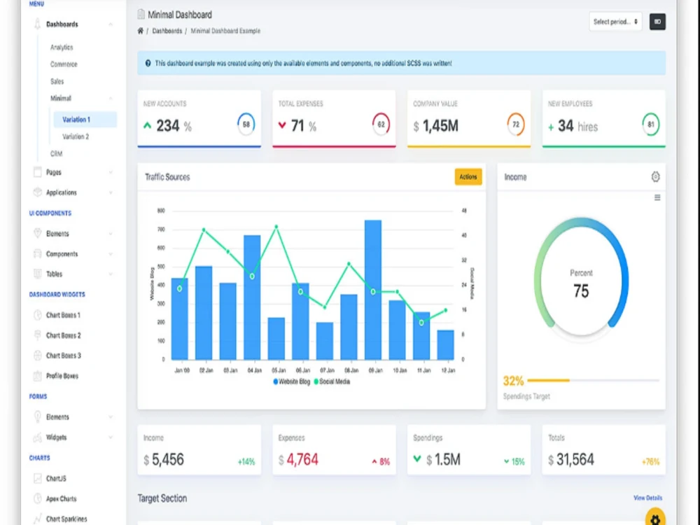 A custom complex software development, CRM, ERP LMS POS web and desktop ...