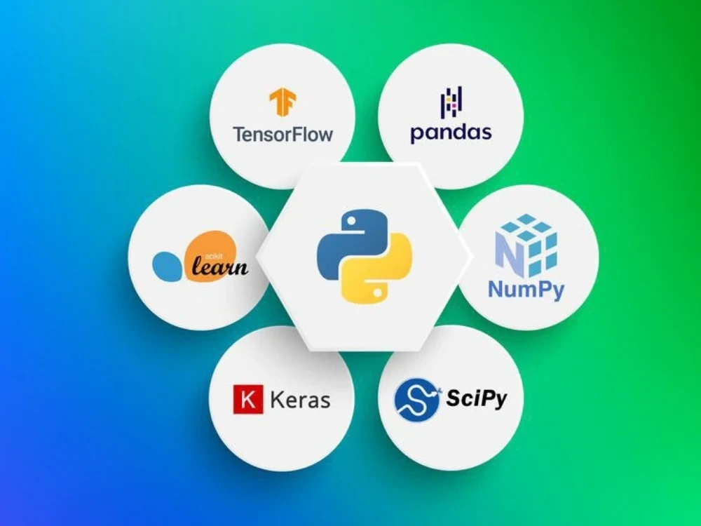 Anything Analysis Related To Python Pandas Numpy Matplotlib Jupyter Upwork