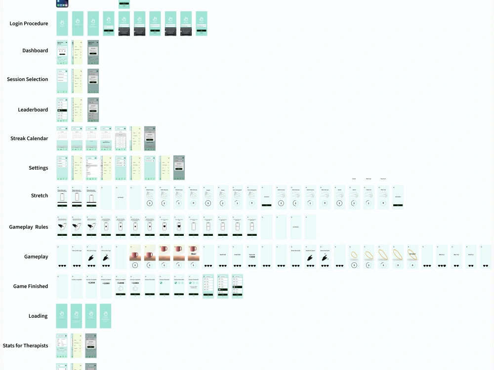 High-fidelity, user-centred, mobile-first prototype designs made on ...