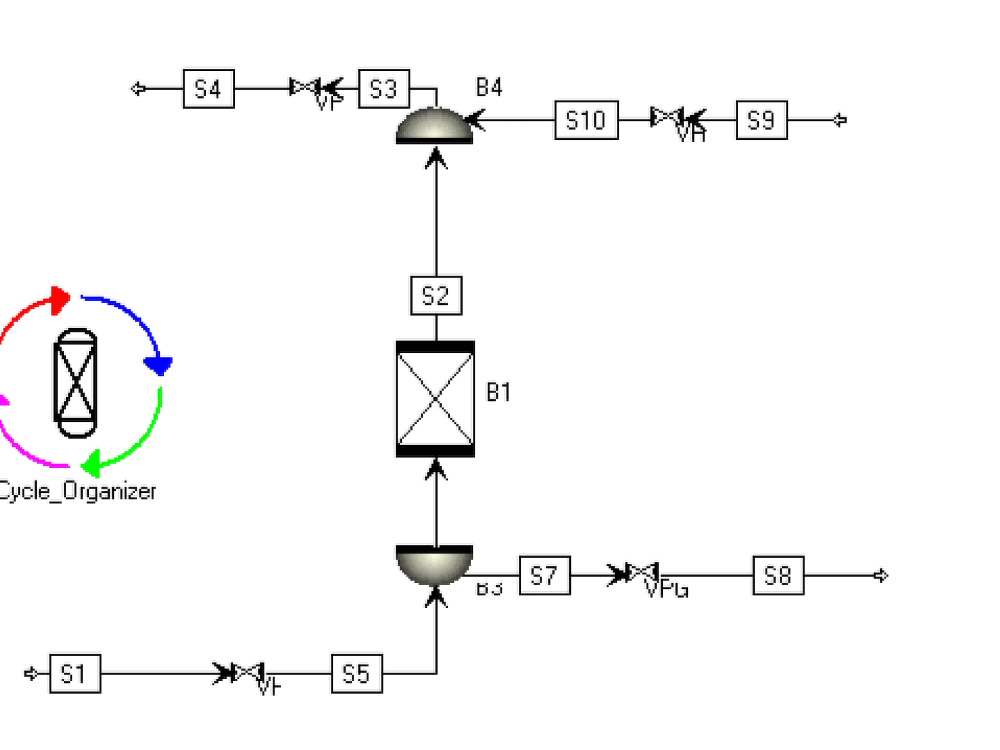 Chemical process simulation in Aspen+, HYSYS and Adsorption | Upwork
