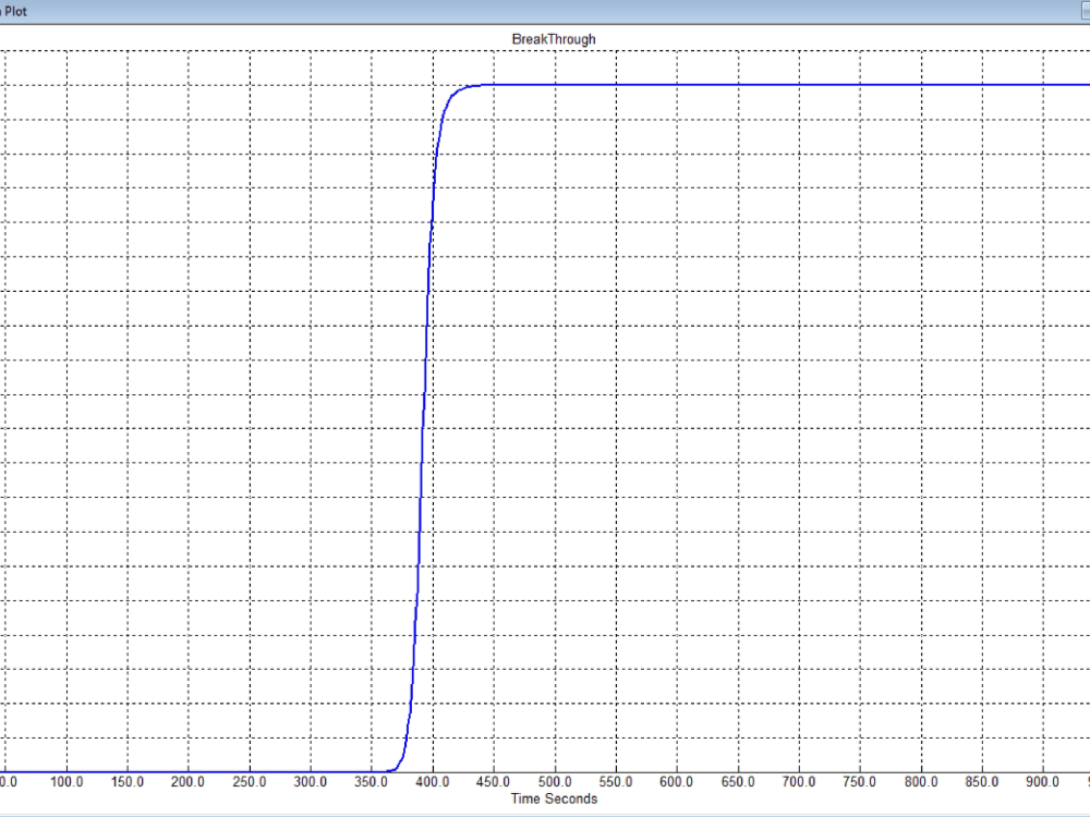 Chemical process simulation in Aspen+, HYSYS and Adsorption | Upwork