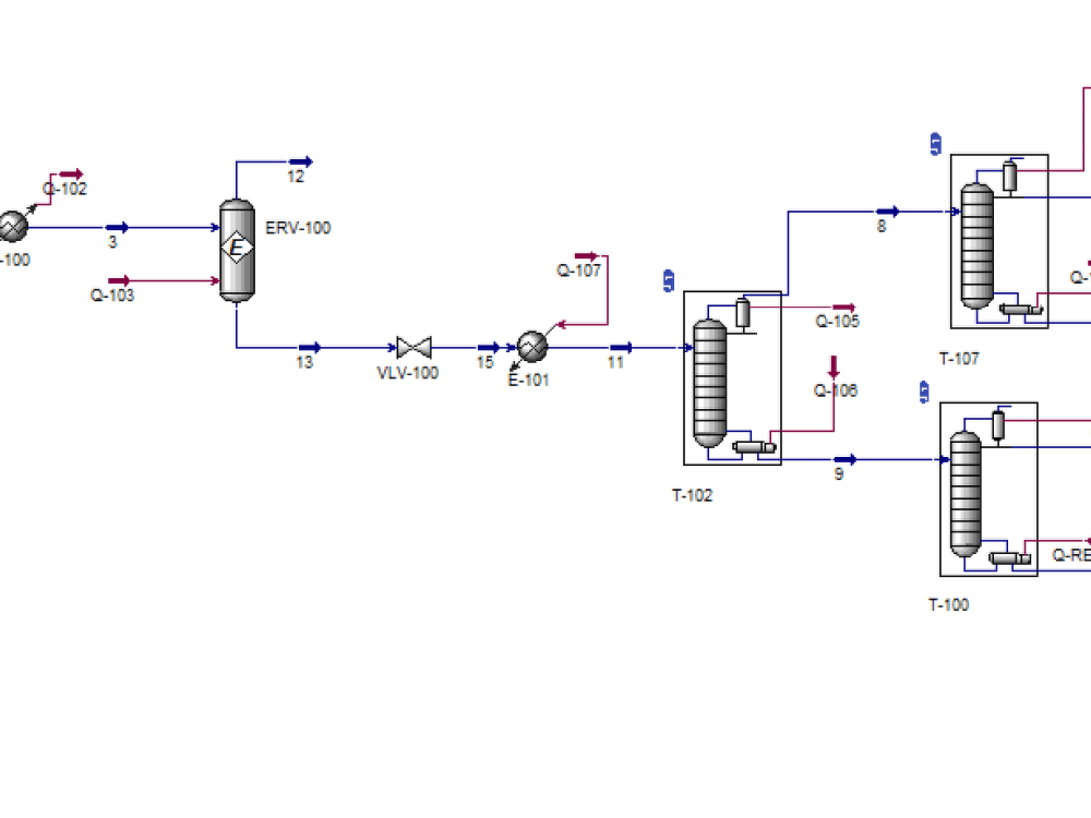 Chemical process simulation in Aspen+, HYSYS and Adsorption | Upwork