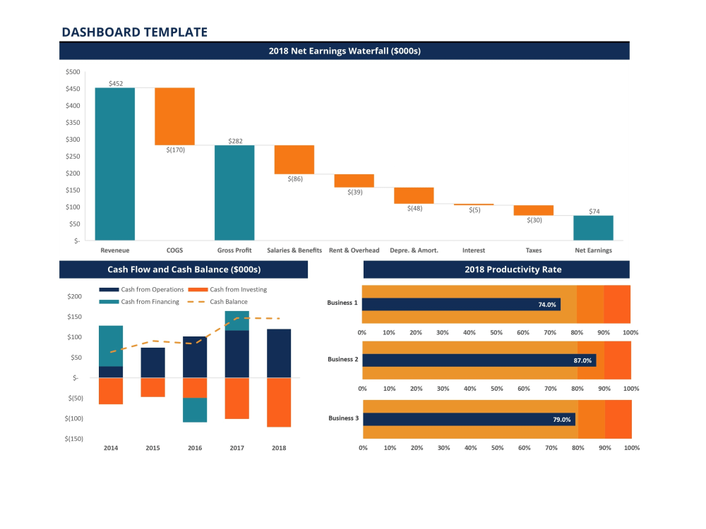 An accurate financial forecast/projections/analysis | Upwork