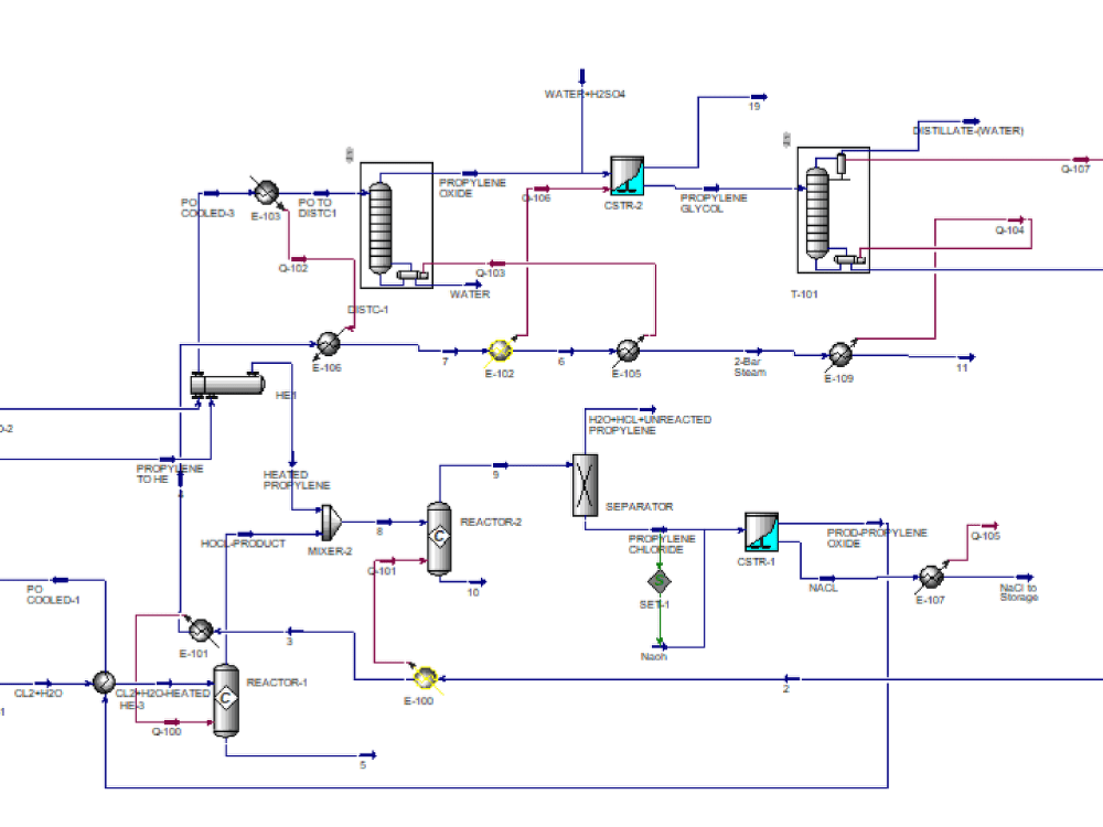 Chemical process simulation in Aspen+, HYSYS and Adsorption | Upwork