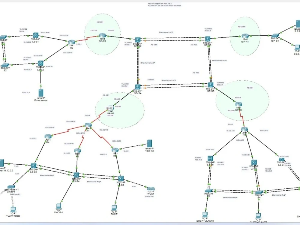 CCNP, CCNA, cisco packet tracer & GNS3 lab, projects & configuration | Upwork