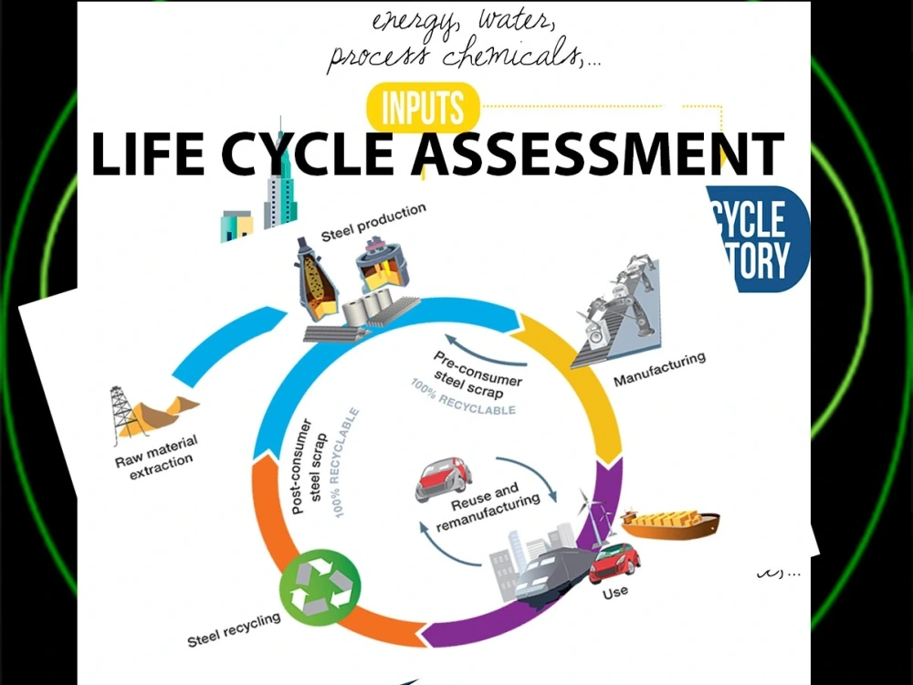 A Professional lifecycle assessment and Risk assessment, LCA in Simapro ...