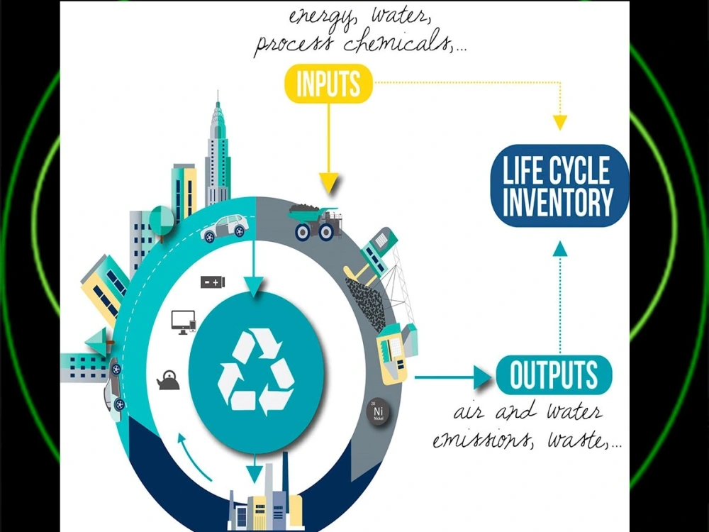 A Professional lifecycle assessment and Risk assessment, LCA in Simapro ...
