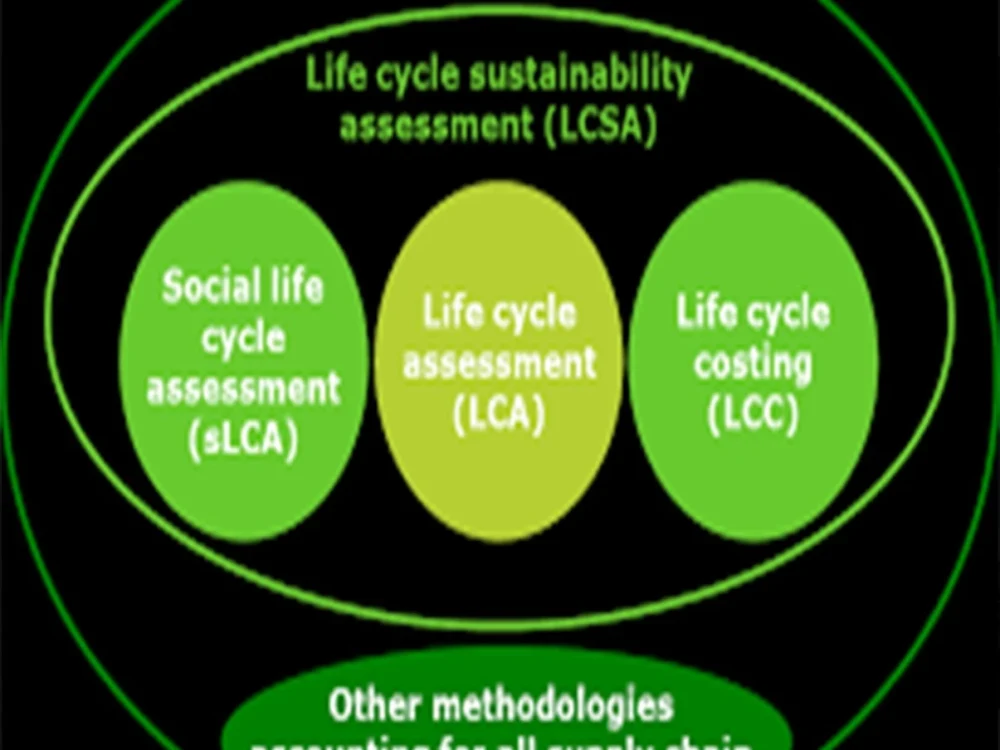A Professional lifecycle assessment and Risk assessment, LCA in Simapro ...