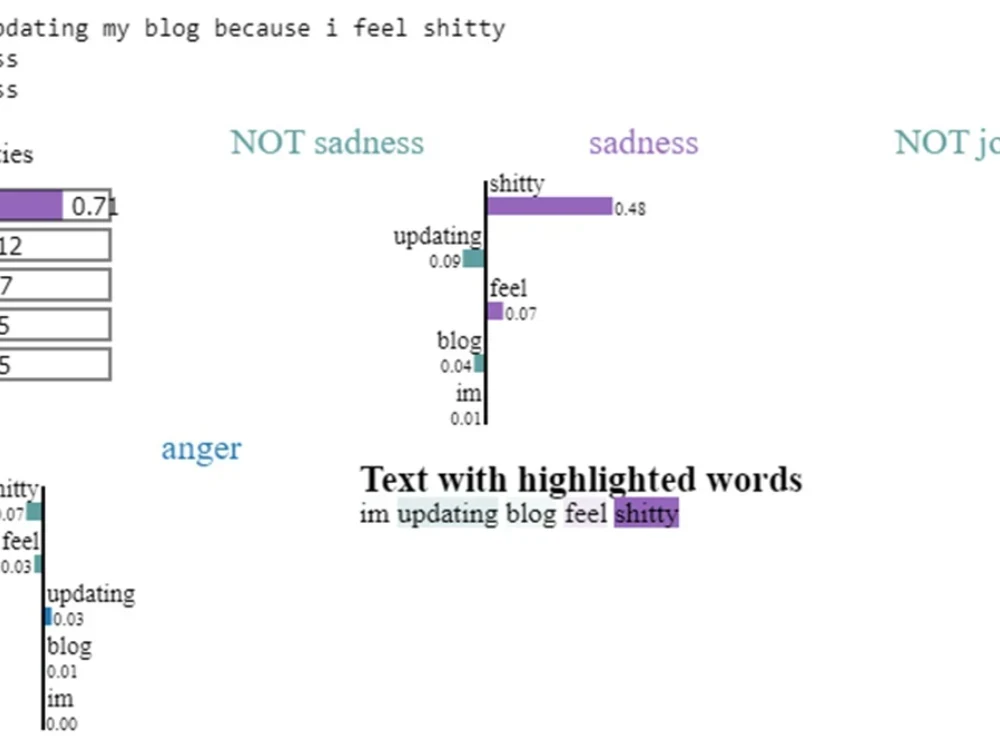 Sentiment and Emotion Detection From Text | Upwork