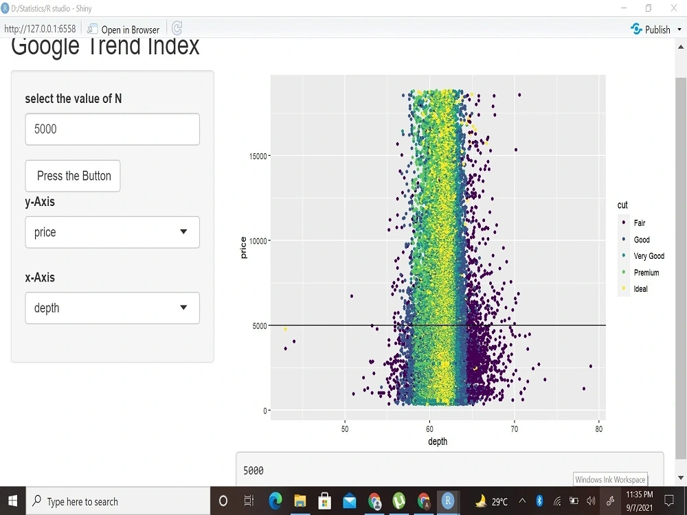 Data Analysis and Statistical Analysis in R and SPSS | Upwork
