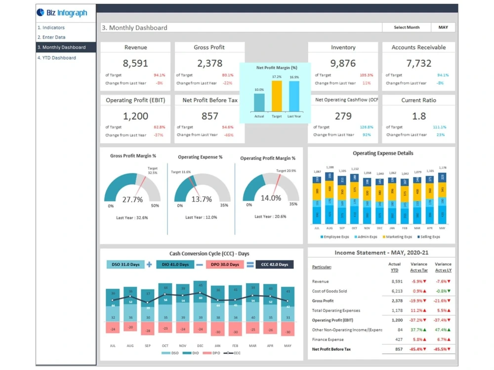 Power bi dashboard, Excel dashboards, Financial modeling | Upwork