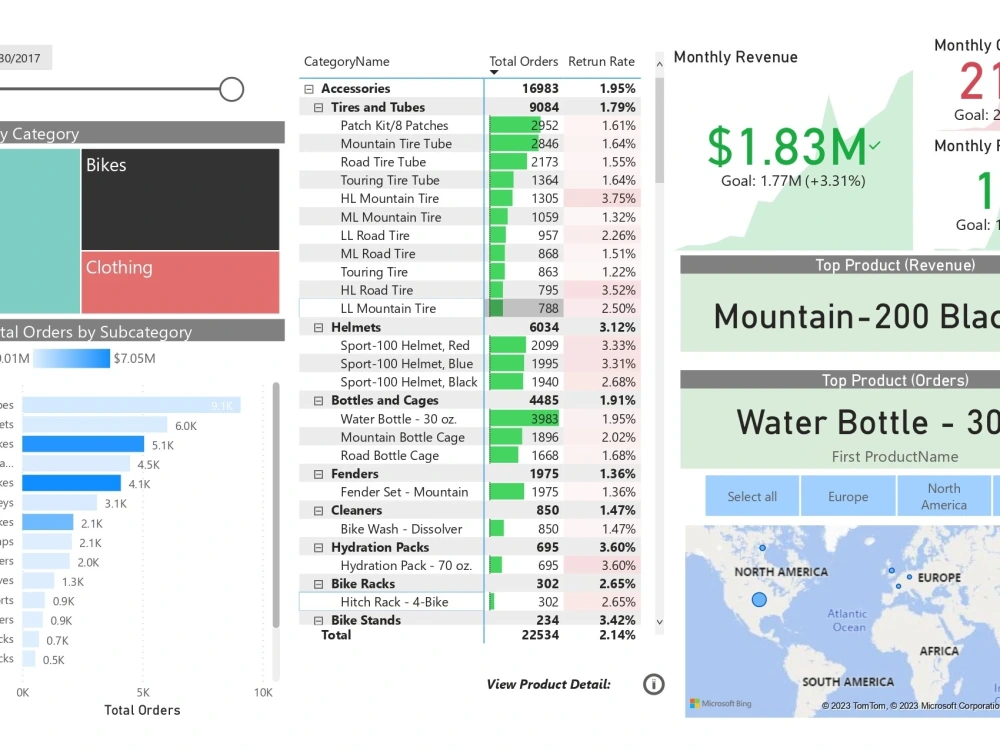A fantastic Power BI Dashboard with eye-catching & informative visuals ...