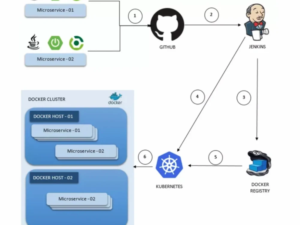 Get a Custom CI/CD Pipeline to Streamline Your Software Development ...